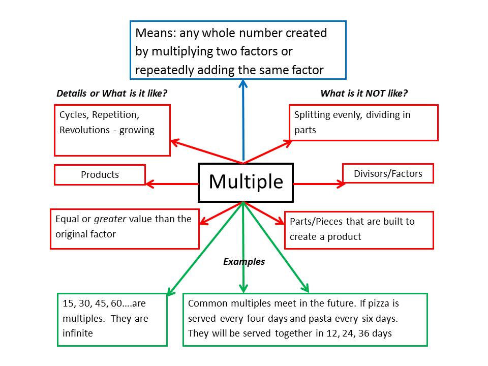 Mr. Lattanzi's Math Blog: Learning Vocabulary
