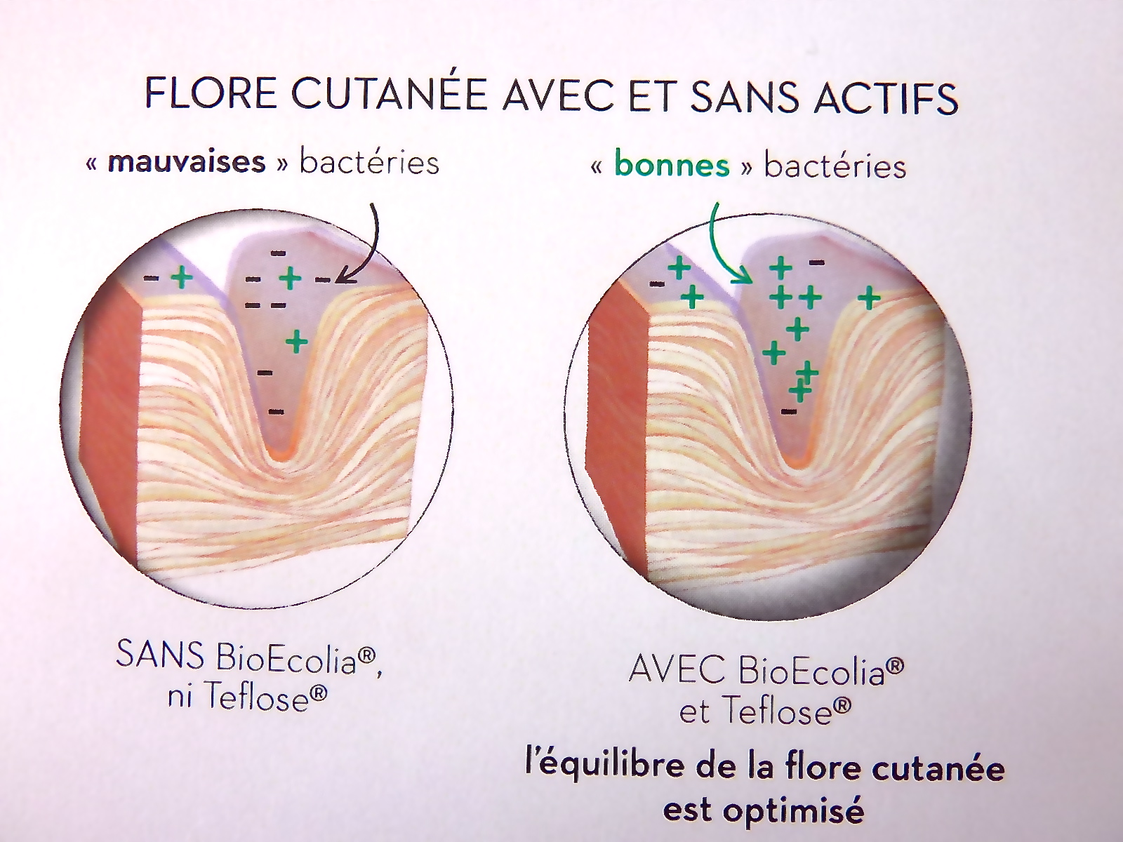 Eau micéllaire prébiotique de Lise Watier ~ Look Inside My Closet