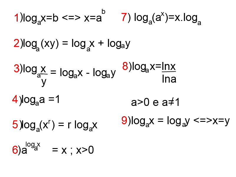 LABDODANILO - O DILEMA DO NOSSO SITE É SER PRÁTICO!: logaritmos ...