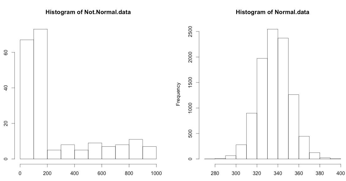 Datavu: How to check normality of the data