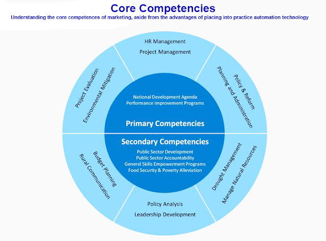 Core competencies