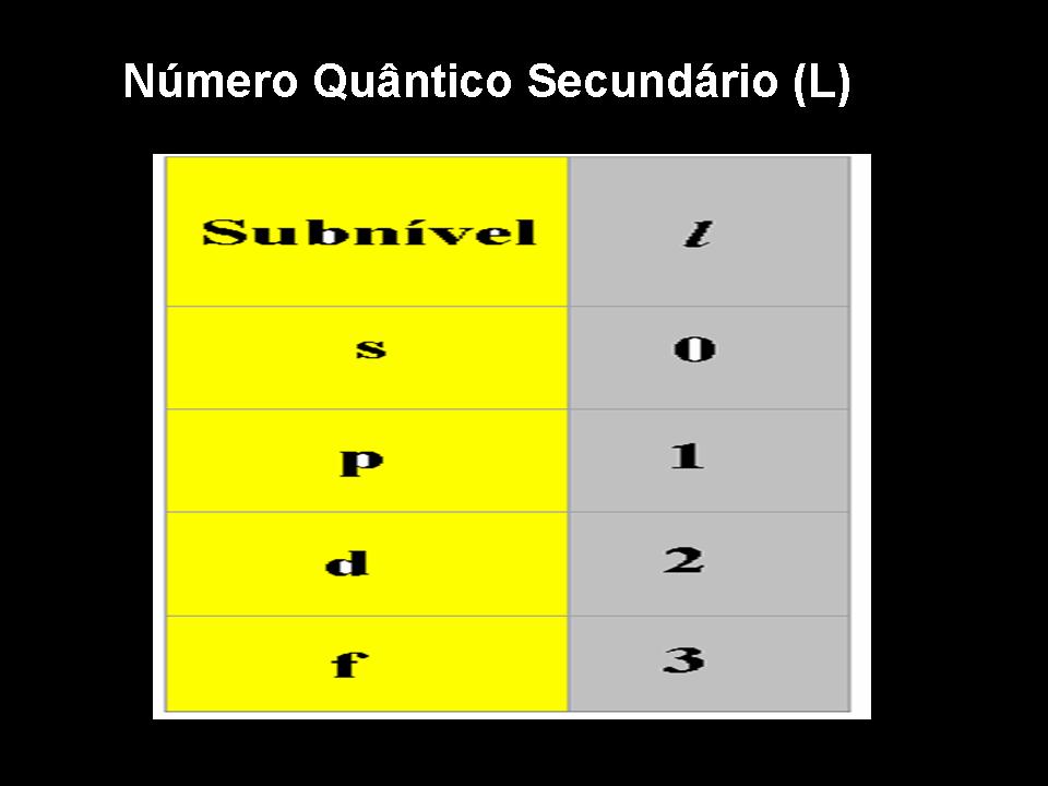 QUÍMICA ENSINADA: Números Quânticos – Teoria e exercícios resolvidos.