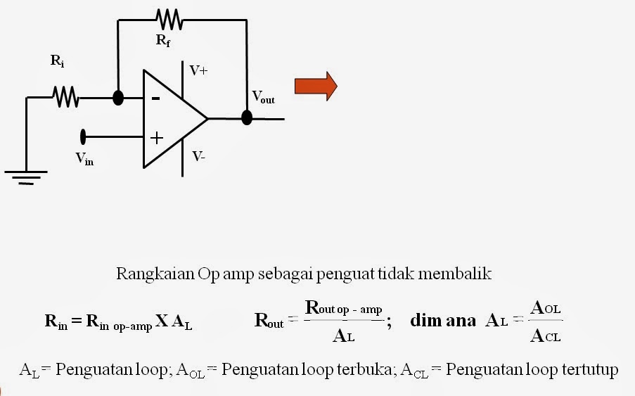 Elektronika Analog: OPERATIONAL AMPLIFIER PENGUAT NON-INVERTING