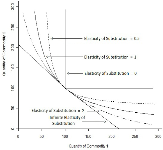 blogorrhea: If You Teach a Robot to Fish