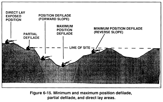 Broadminded Survival: Military Tactics - Defense - Reverse Slope ...