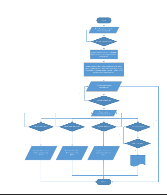 PENGANTAR TEKNOLOGI SISTEM CERDAS - LOVE IS MY LIFE