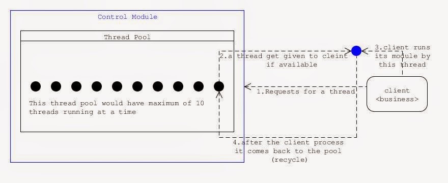 Software Developer: Java Thread Tutorial Software Developer: Java Thread Tutorial