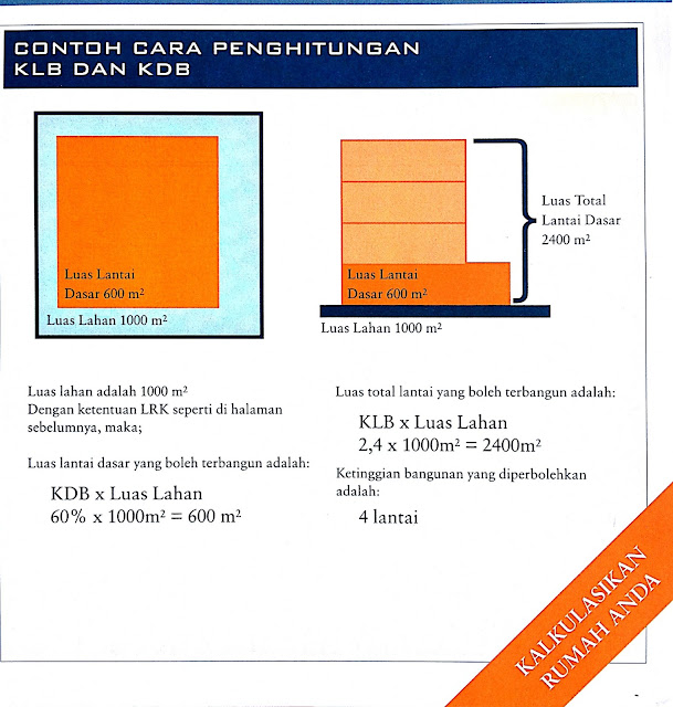 Yoga Nugroho: Contoh Perhitungan KLB dan KDB