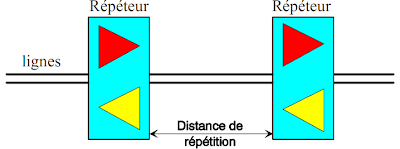 LA TOPOLOGIE DES RESEAUX : topologie logique et physique | Examens ...