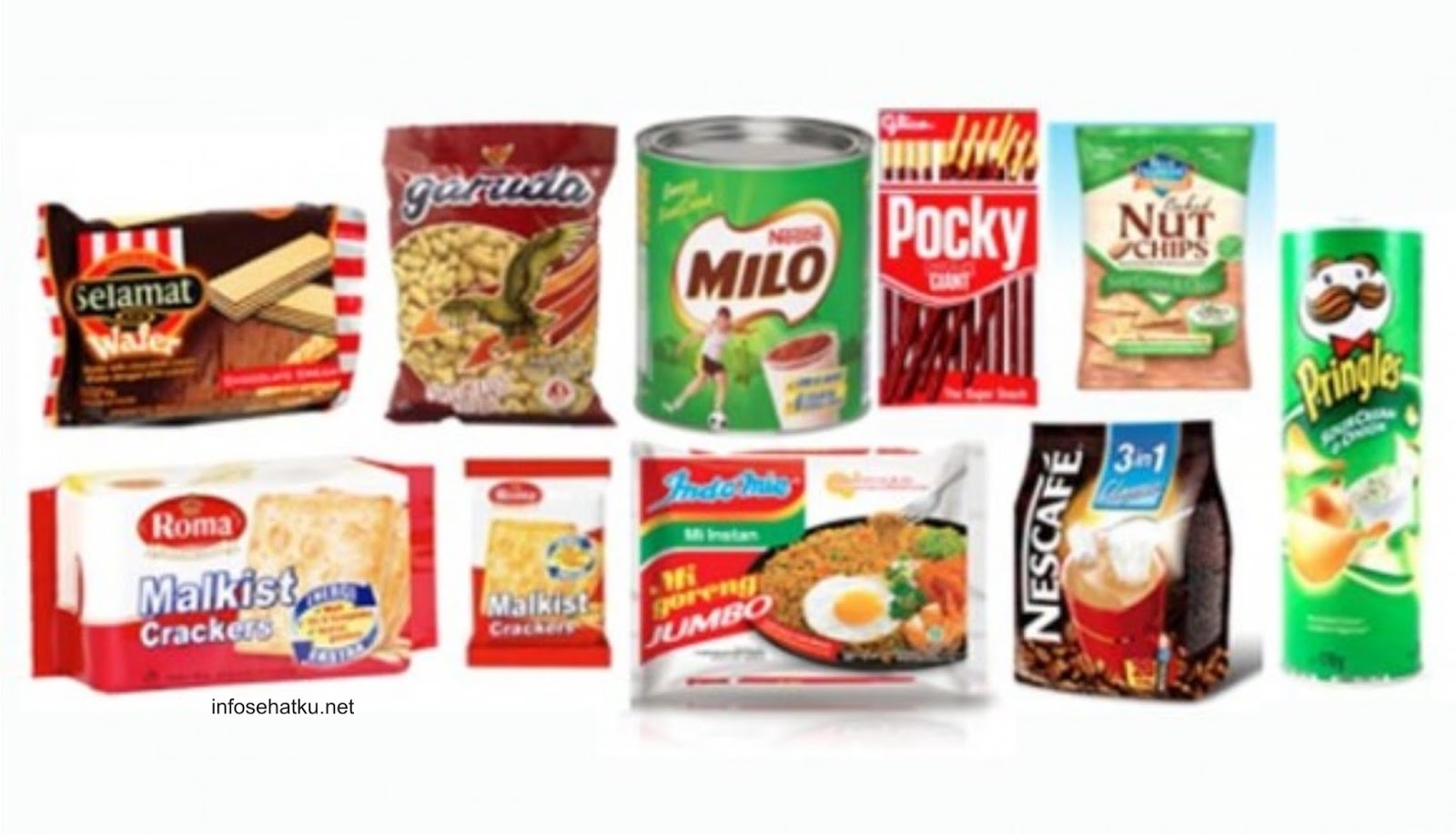 Apa itu Pengemasan? - Lalaukan