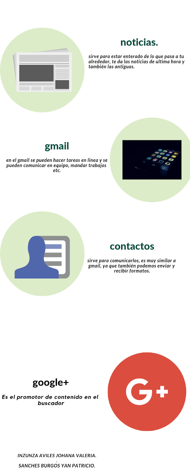 infografia de aplicaciones de gmail