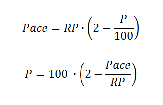 Brief thoughts: Calculating percentages of race pace - Running Writings