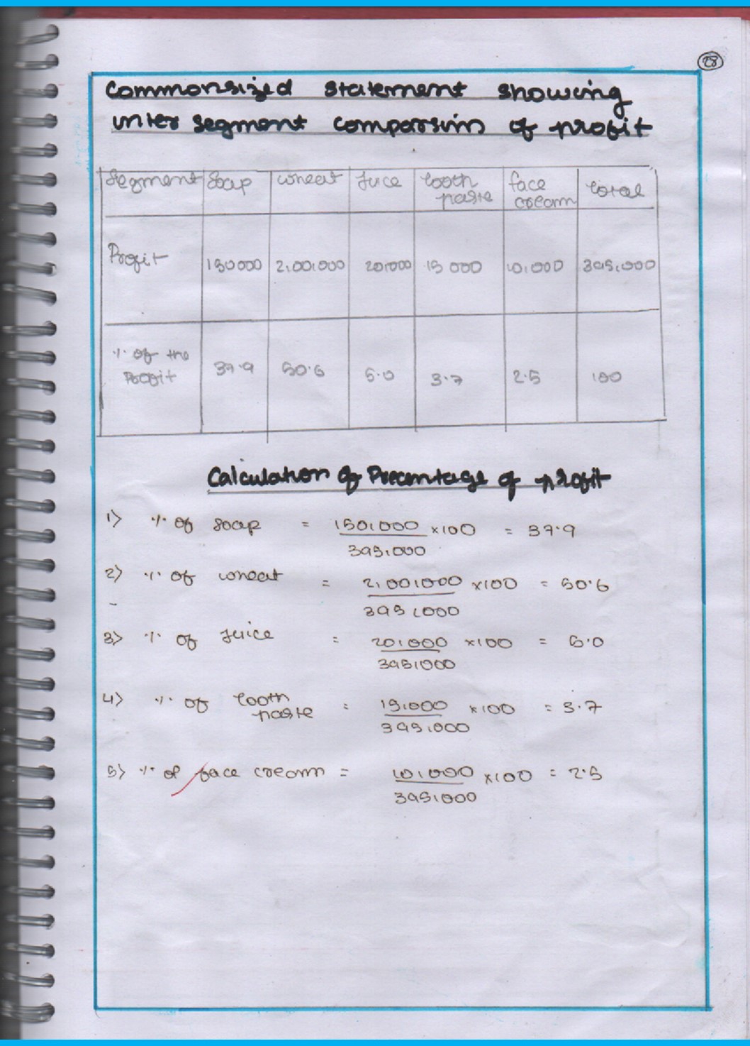 ADVANCED ACCOUNTANCY PROJECT: Accountancy Project for CBSE Class 12 ...