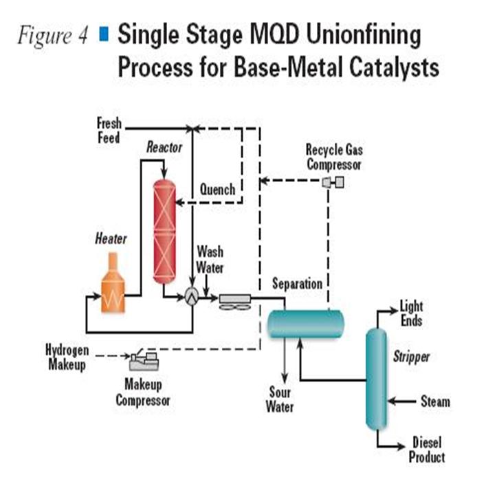 Unionfining Technology | Oil Vips