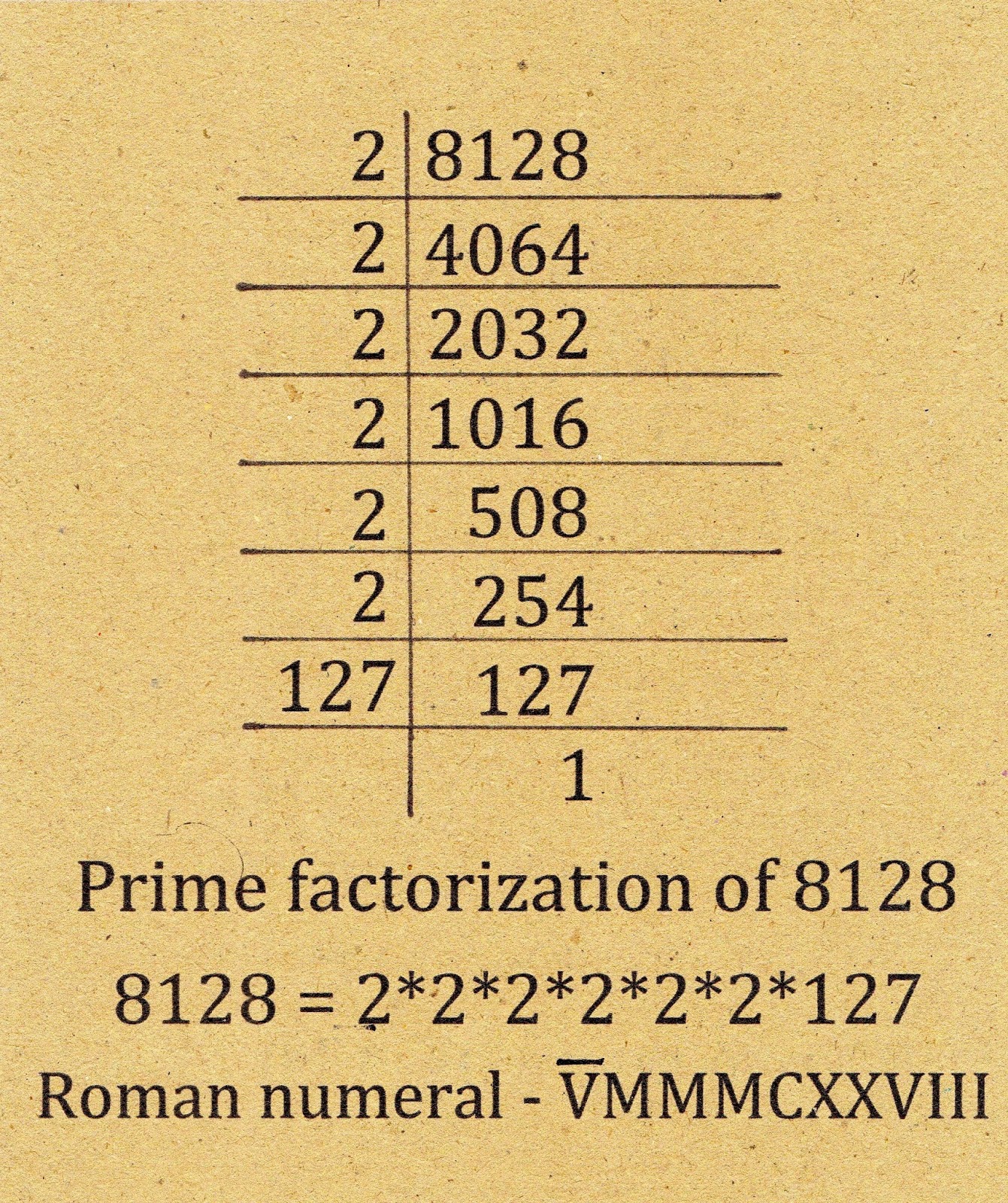 8128 AND PERFECT NUMBERS