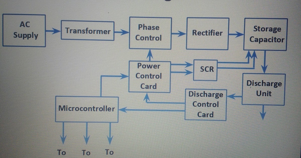 Manasi's Blog: Projection Stud Welding|Capacitor Discharge Method