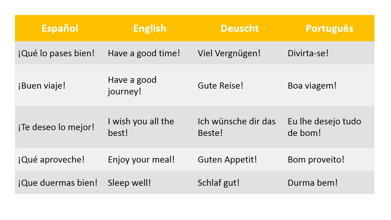 E-P.I.A. Blogs de Idiomas: Frases útiles