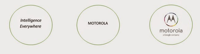 Tech-Management: Brand Equity Study of Motorola