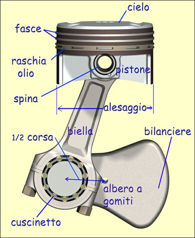 Meccanica che passione
