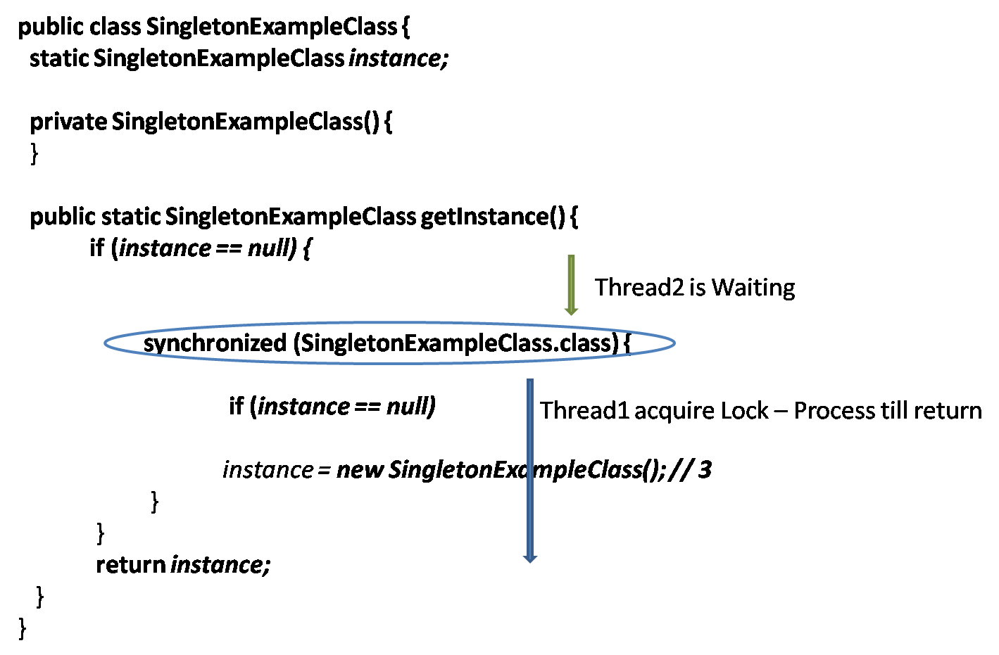 Singleton Design Pattern in Java Singleton Design Pattern in Java