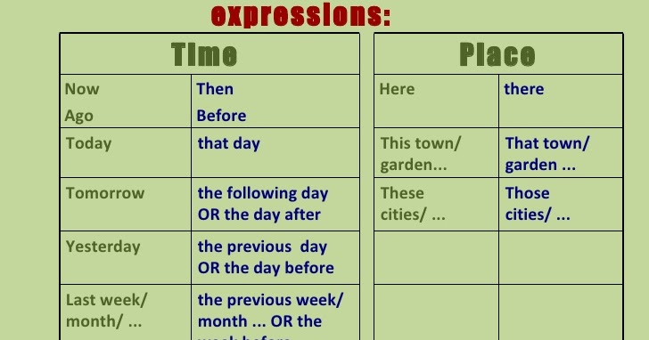 Reported speech time and place changes