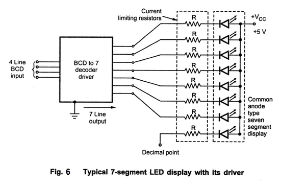 Seven Segment Display
