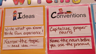 Mrs. Crofts' Classroom: Voices Writing "Menu"