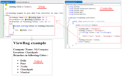 How to pass data from controller to view in Asp.Net MVC with example ...