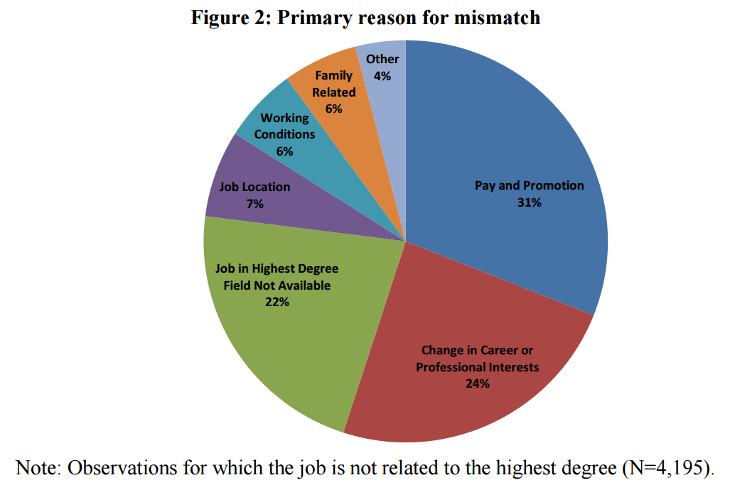 Chemjobber Interesting Set Of Reasons For mismatch chemjobber-interesting-set-of-reasons-for-mismatch