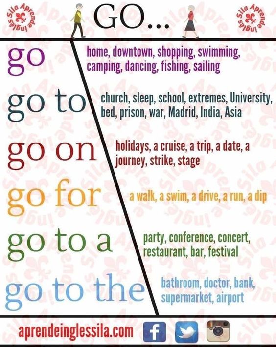 elsecretoestaenlailusion: TO GO + PREPOSITIONS