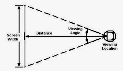GROSIR CCTV: Korelasi antara jarak pandang TV Monitor