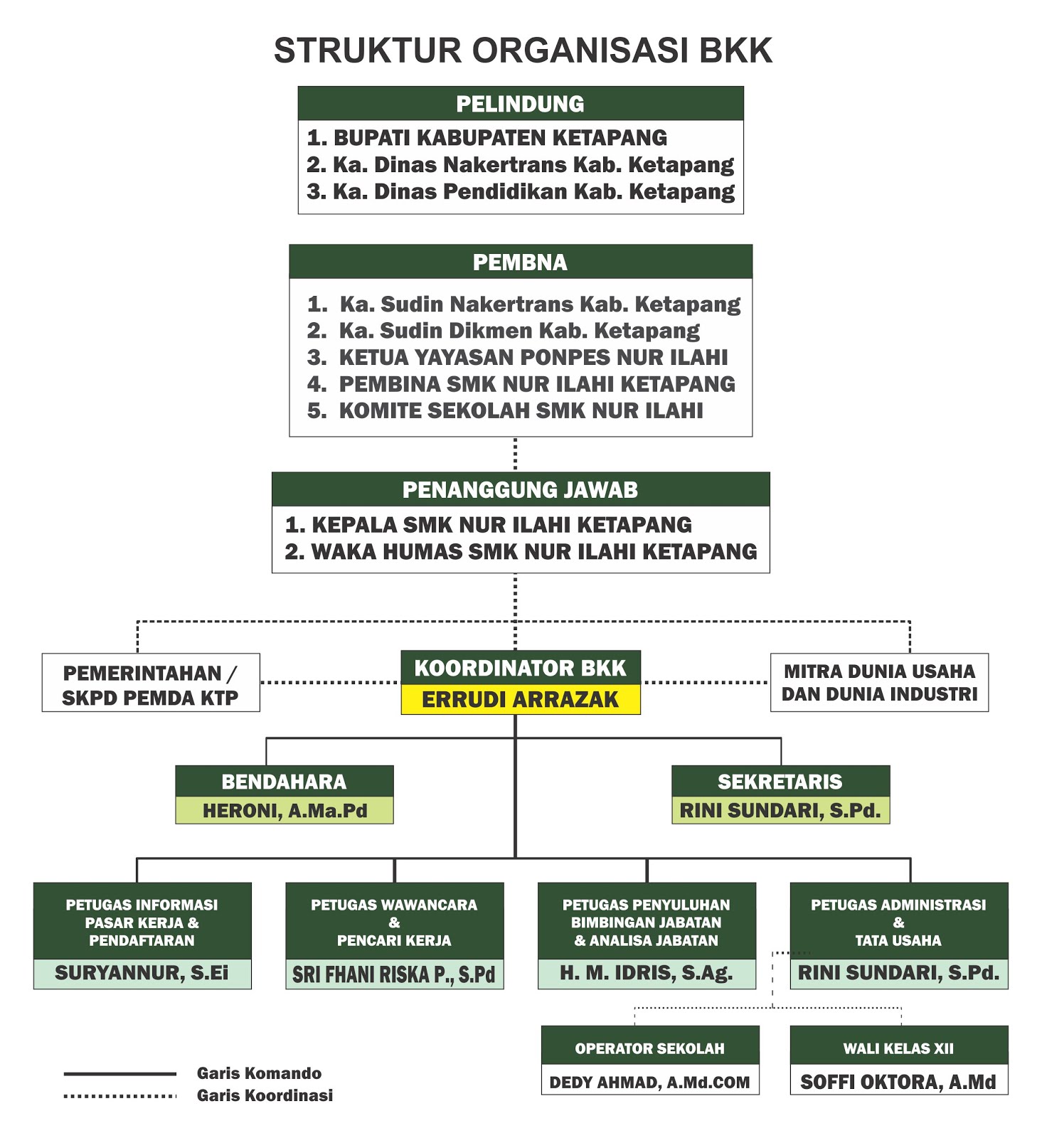 BURSA KERJA KHUSUS (BKK)