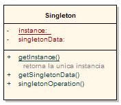 Mi granito de java: Singleton