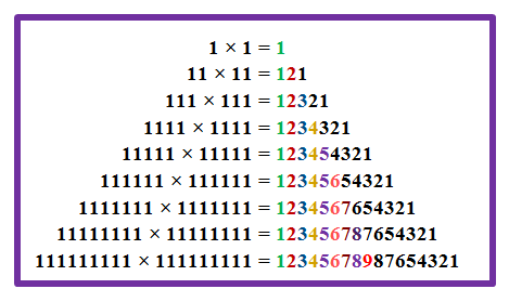 Go Figure!: Looking For and Analyzing Mathematical Patterns