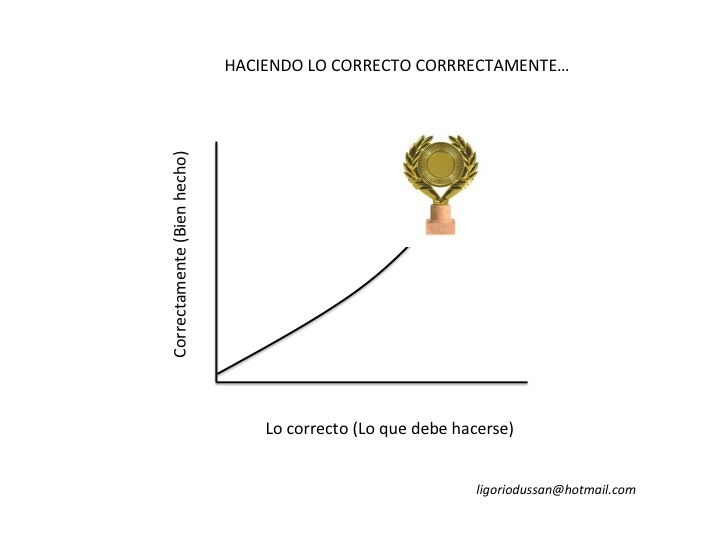 Comentarios sobre Extensión rural.: HACIENDO LO CORRECTO CORRECTAMENTE...