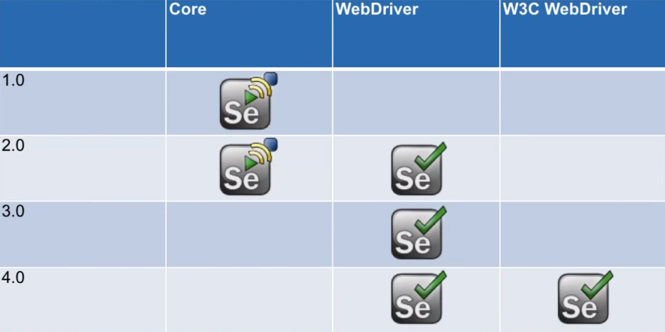 Raluca's Quality Assurance and Software Testing: Selenium Roadmap