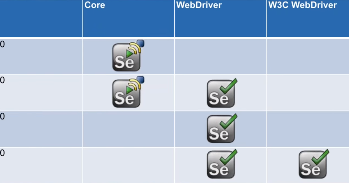 Raluca S Quality Assurance And Software Testing Selenium Roadmap