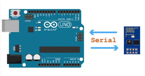 Arduino UNO ESP8266 interfacing - How to connect Arduino UNO to ESP8266