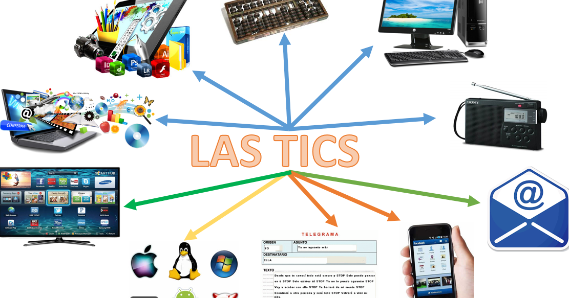 Las Tecnologías de la Información y la Comunicación (TIC): La Educación ...