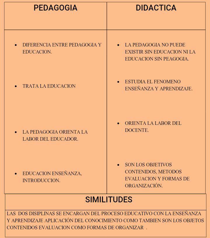 Cuadro Comparativo Entre Pedagogia Y Didactica Cuadro Comparativo De Images Cuadro Comparativo Entre Pedagogia Y Didactica Cuadro Comparativo De Images