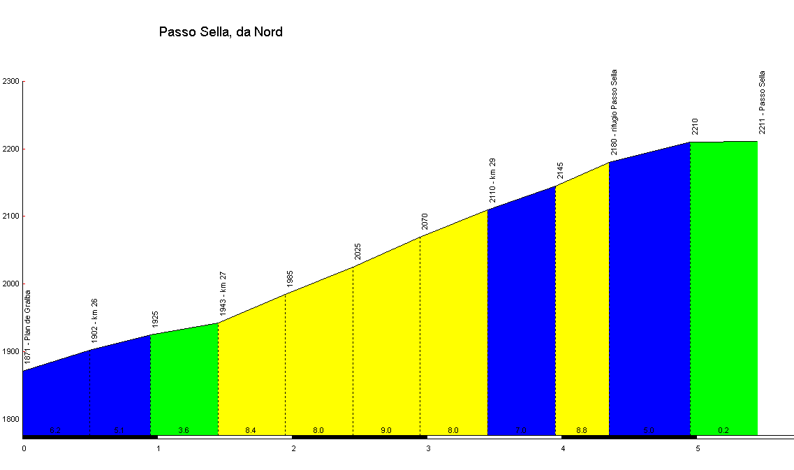 Cyklissa.. Det är jag!: november 2013
