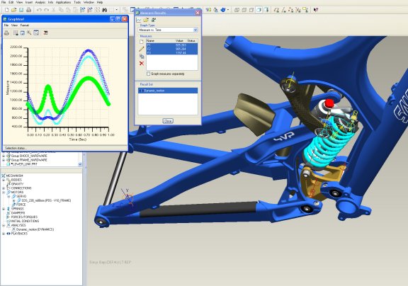 Robustness design thinking: Robust engineering Pro Mechanica FEM solutions