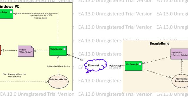 Realm of Embedded Technology: Window Interface for Embedded System ...
