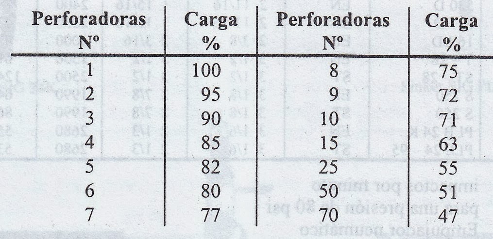 Factor de simultaneidad | Maquinarias