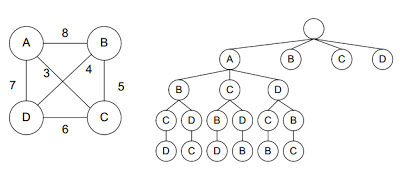 Teknik Pencarian Heuristik (Heuristic Search) - Shabri Prayogi