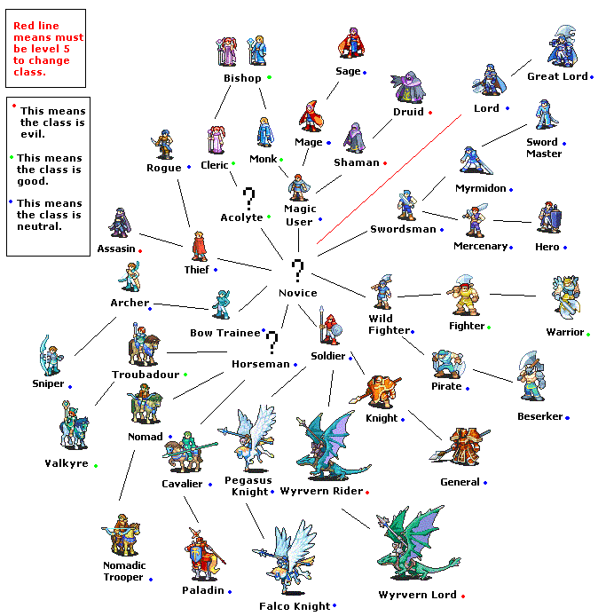 aprendiendo de fire emblem fates