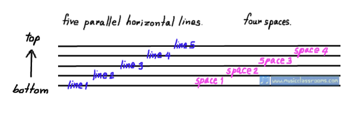 music classrooms: March 2014