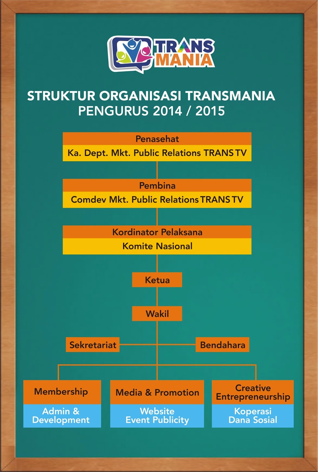 Transmania Denpasar (Bali): Struktur Organisasi Transmania