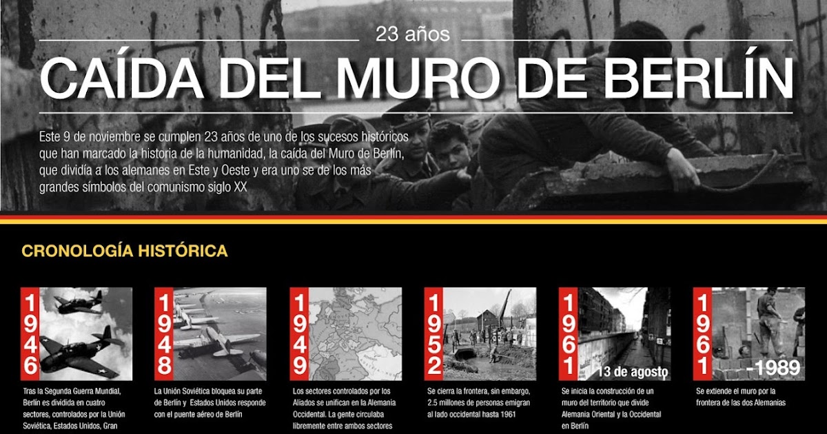 creartehistoria: Algunos datos sobre el muro de Berlín