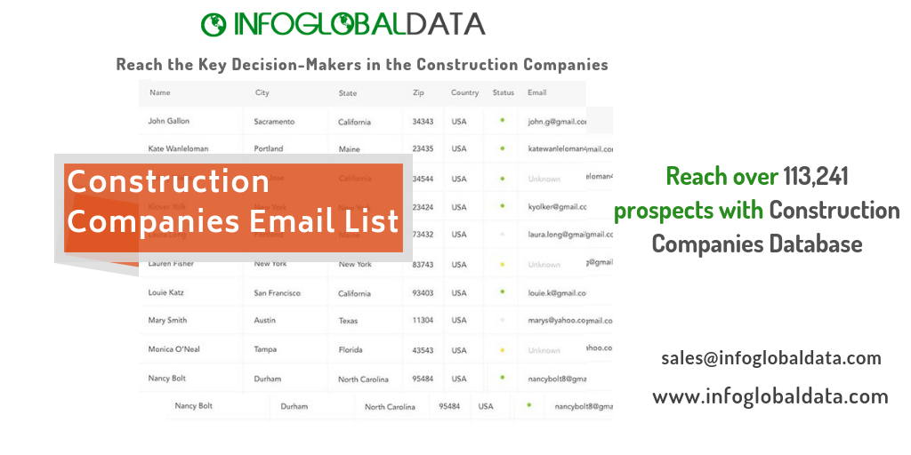 Business Mailing Lists